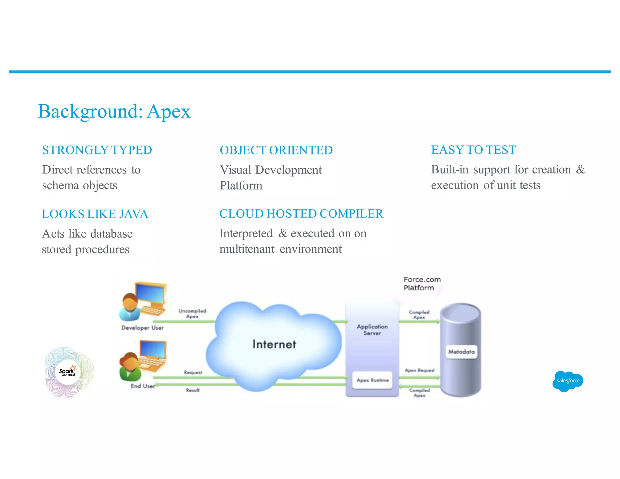 Production Readiness Testing At Salesforce Using Spark MLlib | PPT