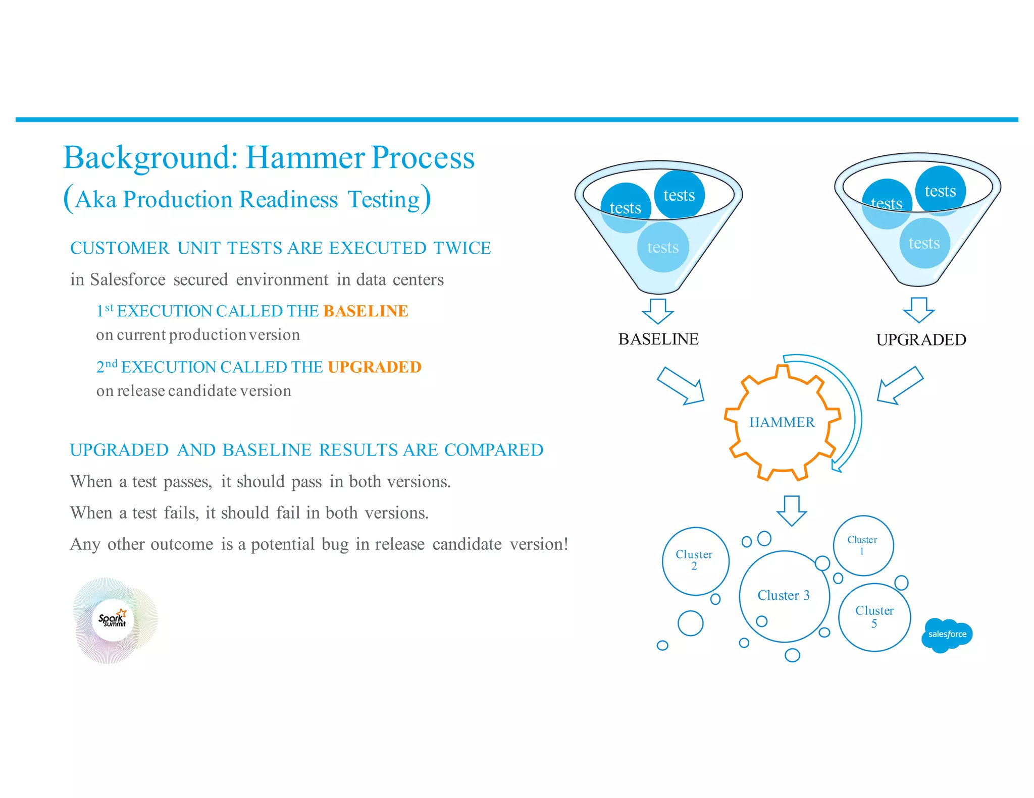 Production Readiness Testing At Salesforce Using Spark MLlib | PPT