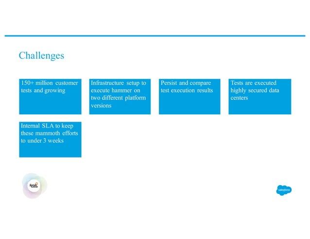 Production Readiness Testing At Salesforce Using Spark MLlib | PPT