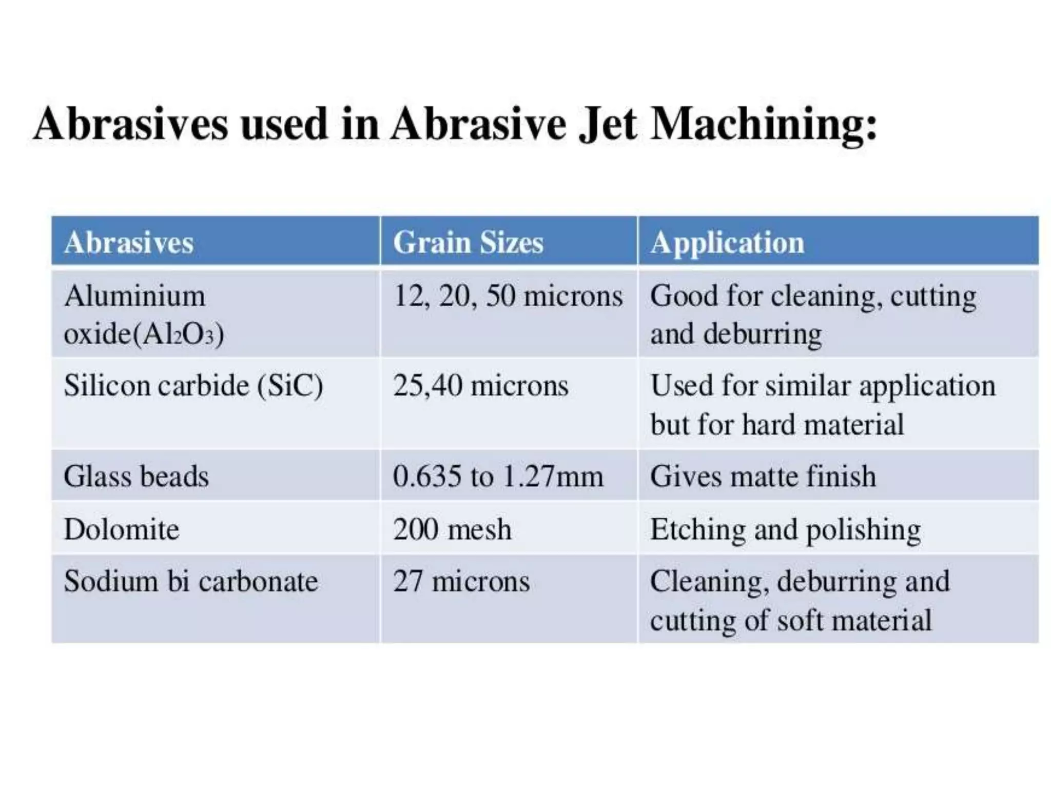 Advanced manufacturing process | PPTX