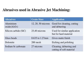 Abrasive Jet Machining Process and Water Machining Process | PPTX