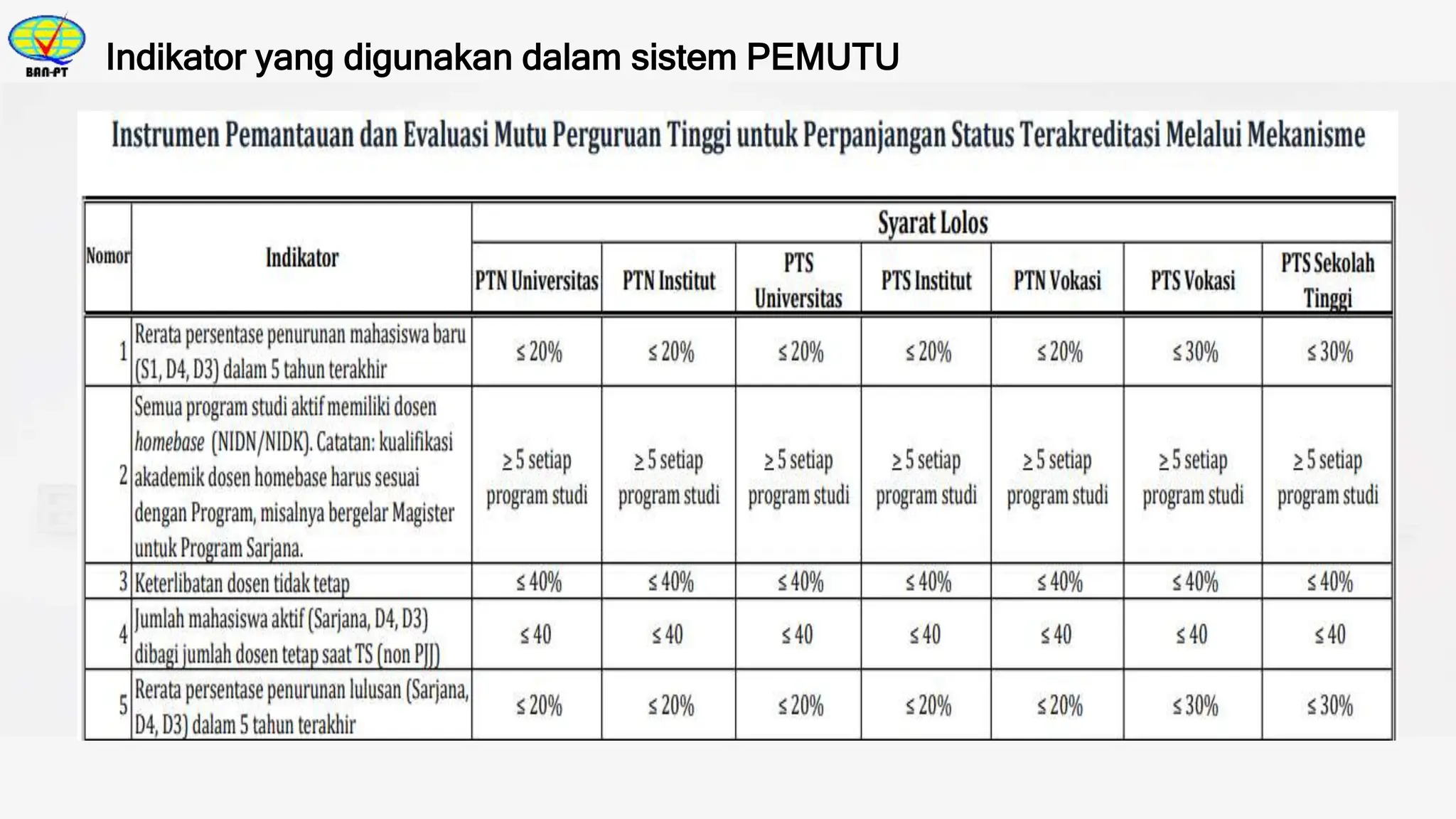 1 Akreditasi sesuai Permendikbudristek 53-2023_LLDIKTI3 150524.pptx