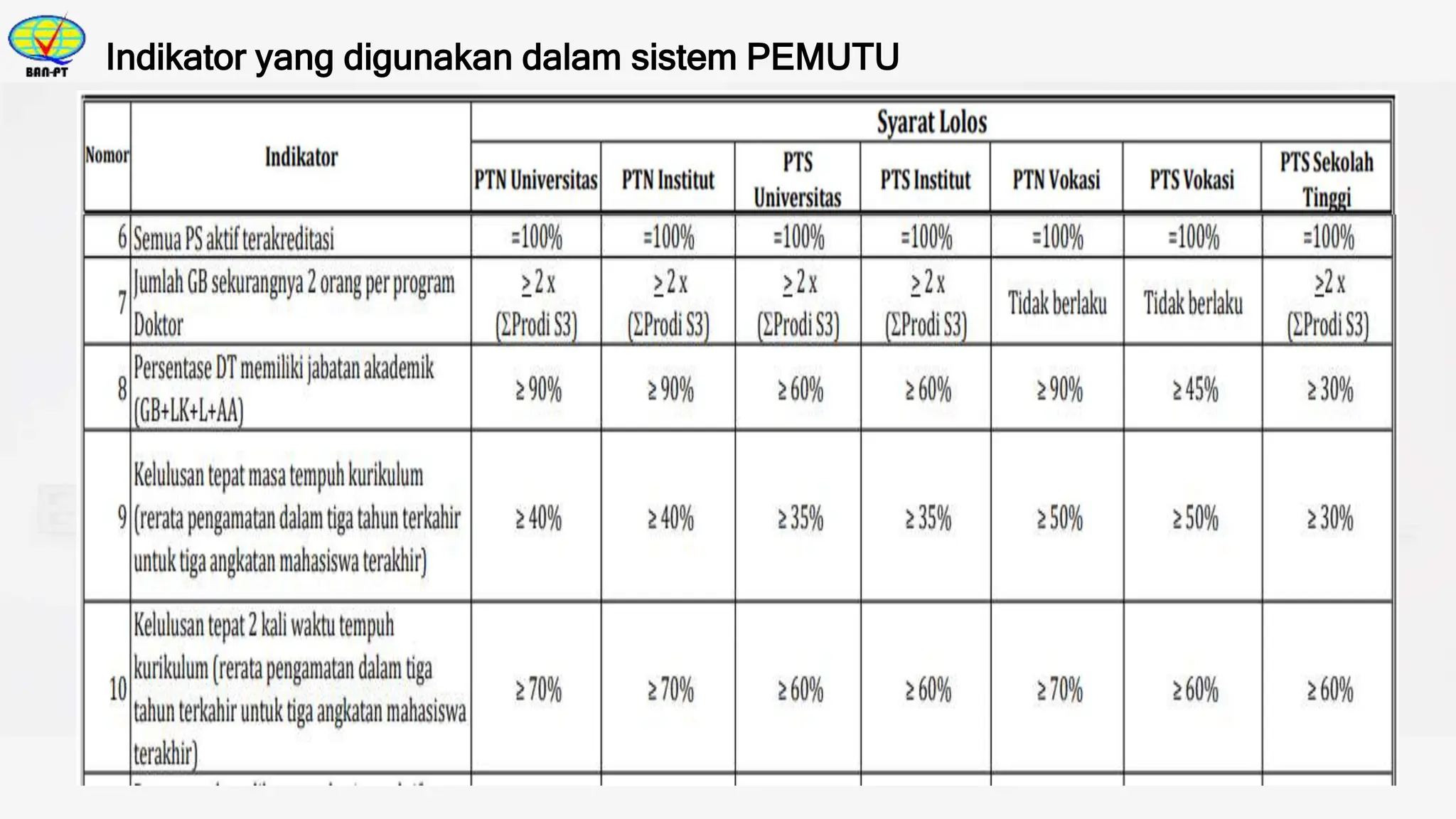 1 Akreditasi sesuai Permendikbudristek 53-2023_LLDIKTI3 150524.pptx