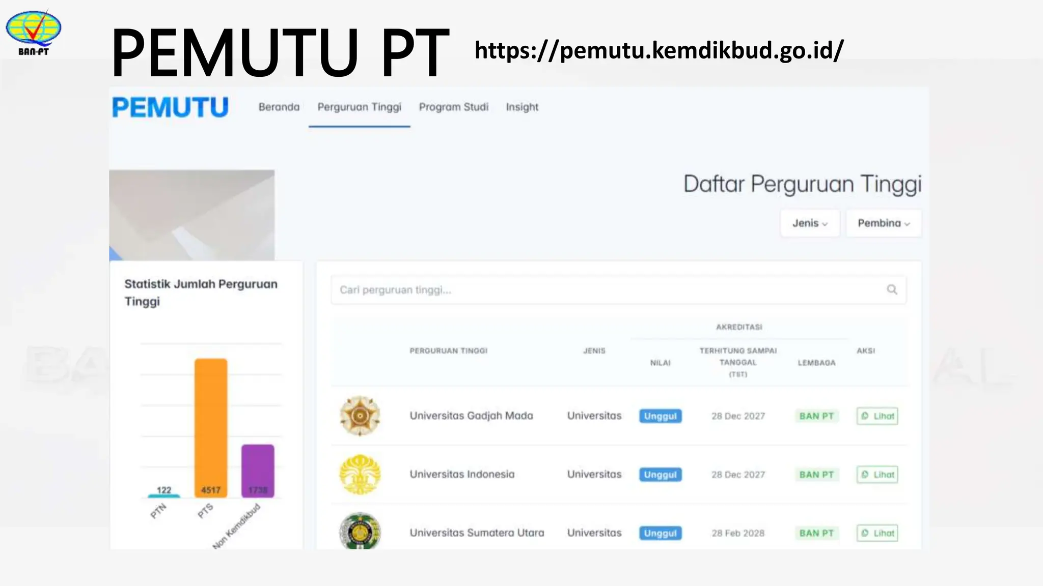 1 Akreditasi sesuai Permendikbudristek 53-2023_LLDIKTI3 150524.pptx