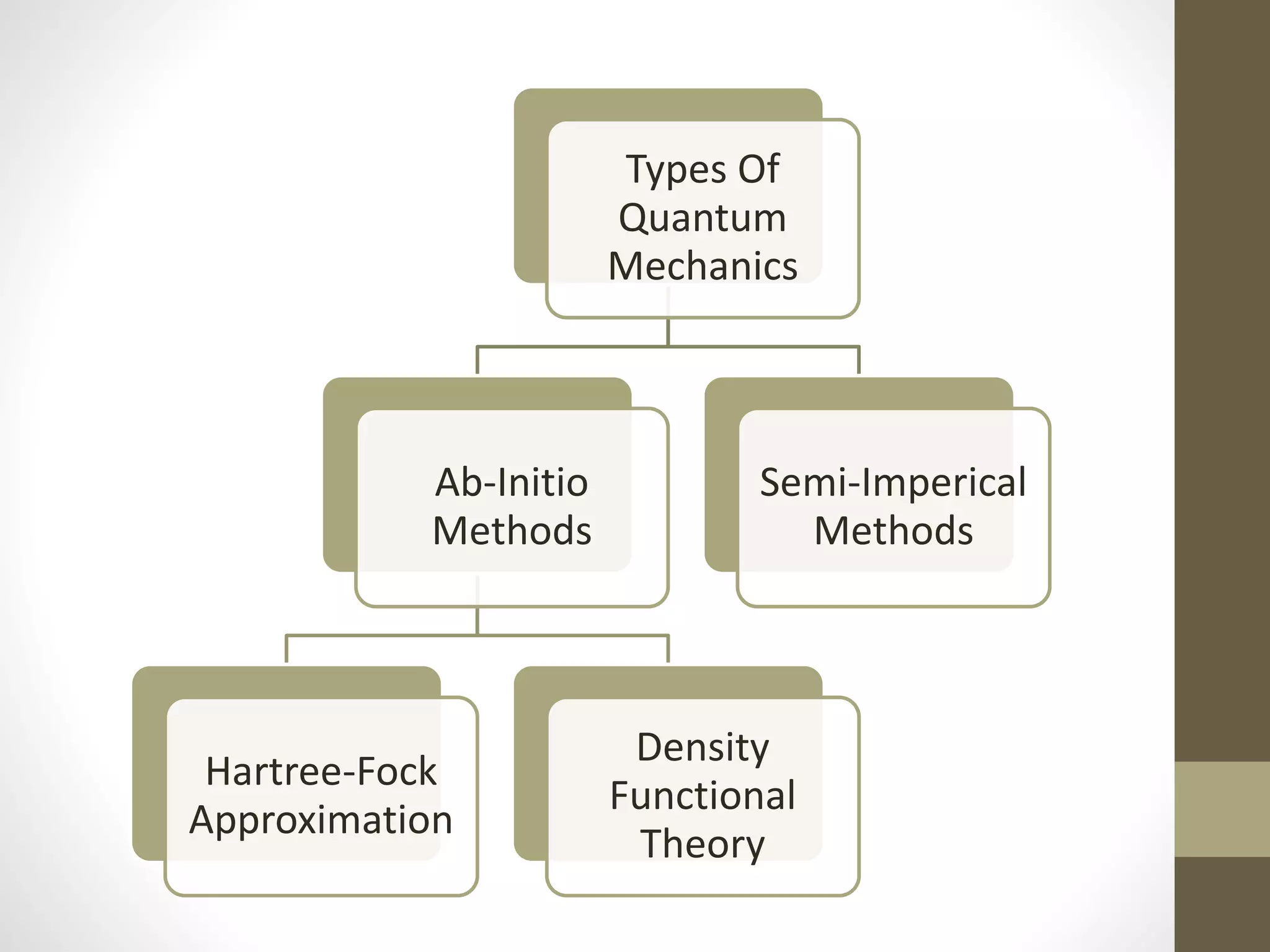 Quantum Mechanics in Molecular modeling | PPTX