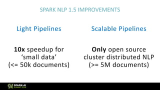 Apache Spark NLP: Extending Spark ML to Deliver Fast, Scalable & Unified Natural Language ...