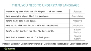 Apache Spark NLP: Extending Spark ML to Deliver Fast, Scalable & Unified Natural Language ...