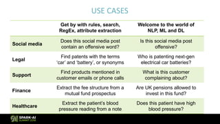 Apache Spark NLP: Extending Spark ML to Deliver Fast, Scalable & Unified Natural Language ...
