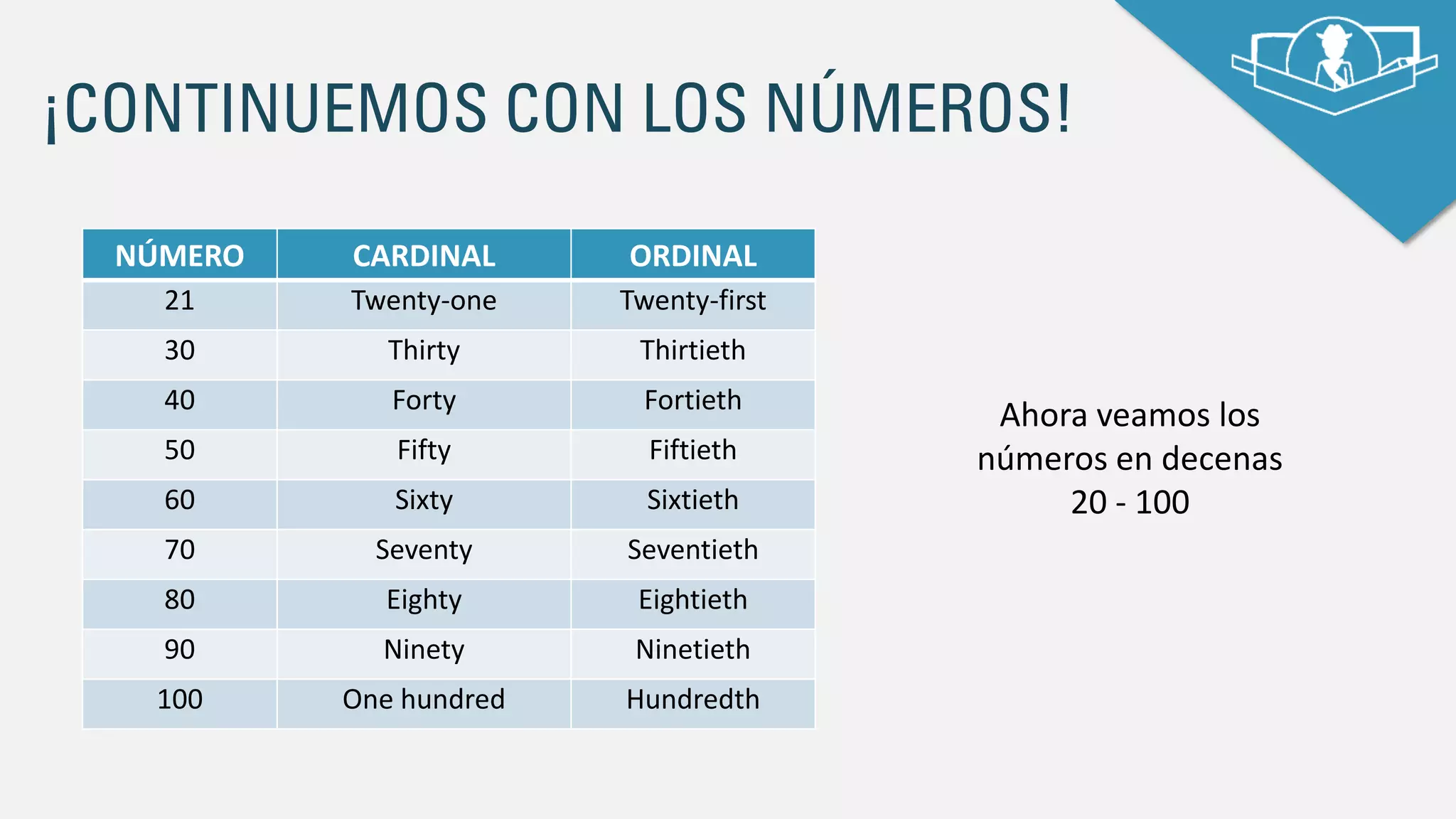 Alfabeto y Numeros en Ingles (The Alphabet & Numbers) | PDF