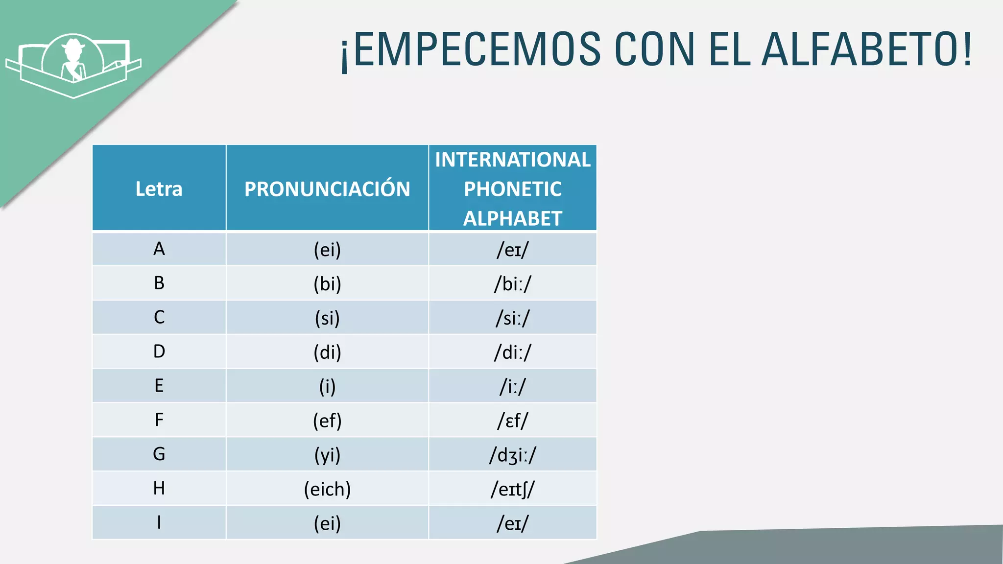 Alfabeto y Numeros en Ingles (The Alphabet & Numbers) | PDF