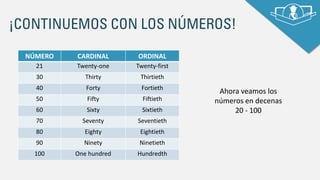 Alfabeto y Numeros en Ingles (The Alphabet & Numbers) | PDF