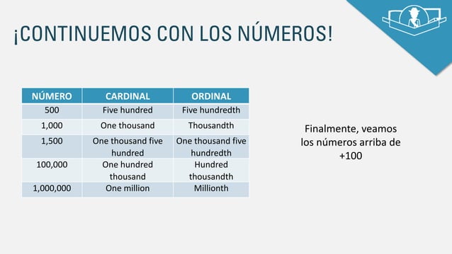 Alfabeto y Numeros en Ingles (The Alphabet & Numbers) | PDF