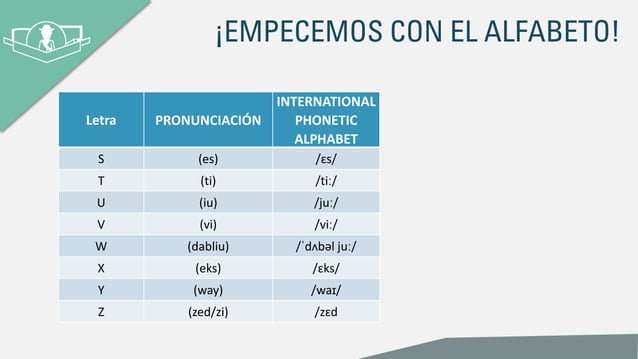 Alfabeto y Numeros en Ingles (The Alphabet & Numbers) | PDF