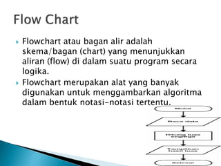 ALGORITMA PEMROGRAMAN DASAR.pptx