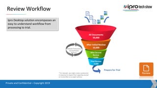 Total Case Management with Ipro’s Solution on Desktop | PPTX