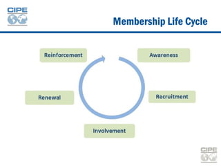 1 alligning mission with membership and activities | PPT