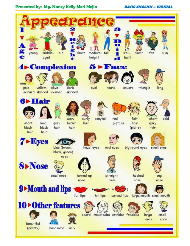 1 alphabet physical appearance- personality | PDF