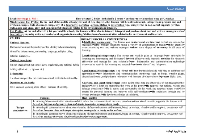 1 AM yearly planning.pdf | Education