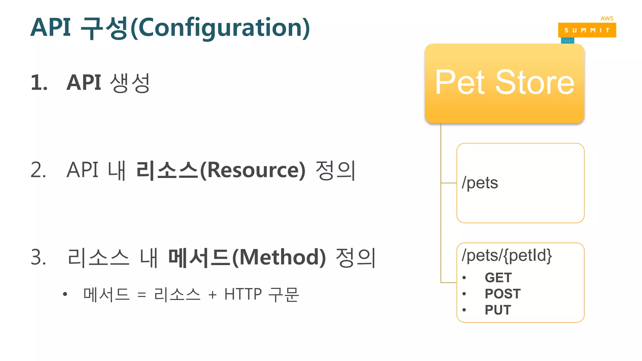 Amazon Cognito를 활용한 모바일 인증 및 보안 자원 접근 제어 기법 Aws Summit Seoul 2017 Pdf