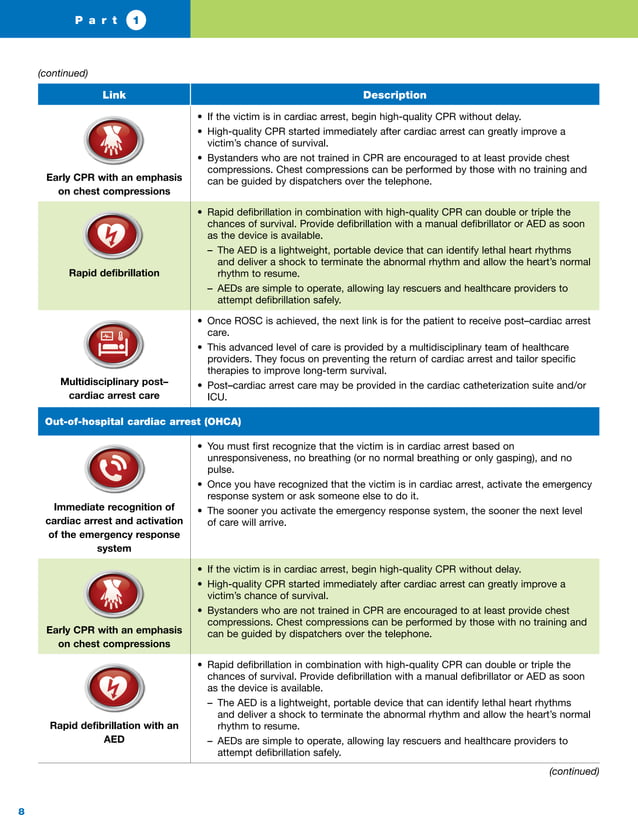 (1) American Heart Association - BLS Provider Manu_230907_200523.pdf