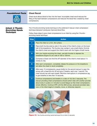 (1) American Heart Association - BLS Provider Manu_230907_200523.pdf