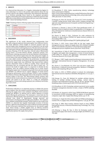 STRATEGIC EVALUATION IN OPTIMIZING THE INTERNAL SUPPLY CHAIN USING ...