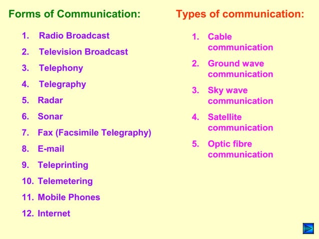 Communication Amplitude Modulation Class 12 Part 1 Ppt