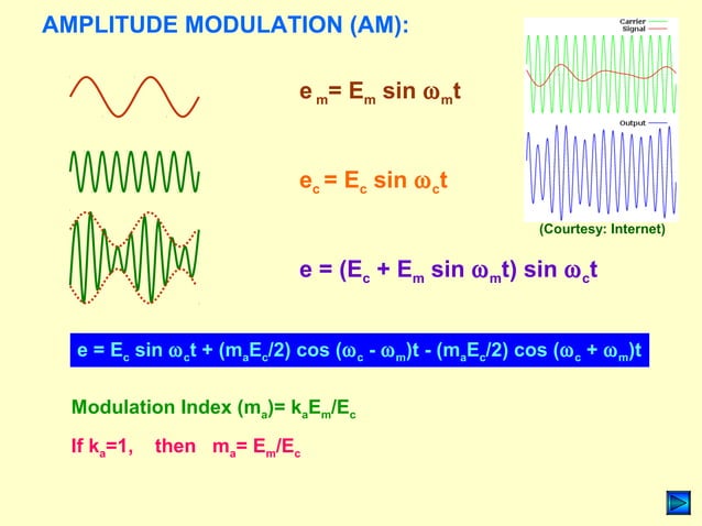 Communication - Amplitude Modulation Class 12 Part-1 | PPT