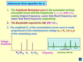 Communication - Amplitude Modulation Class 12 Part-1 | PPT