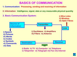 1_amplitude_modulation.ppt