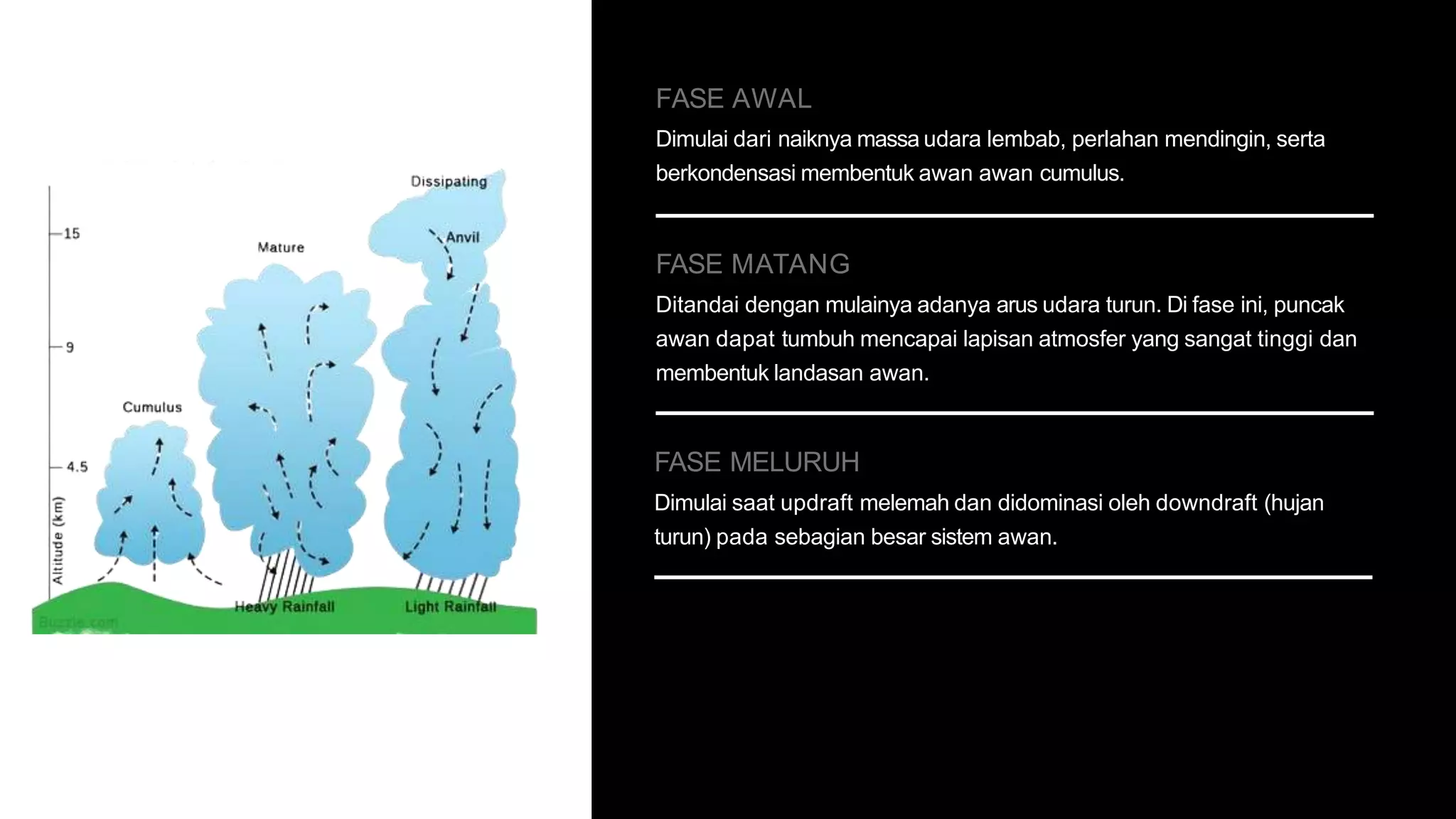 PROSES PEMBENTUKAN AWAN CB | PPTX