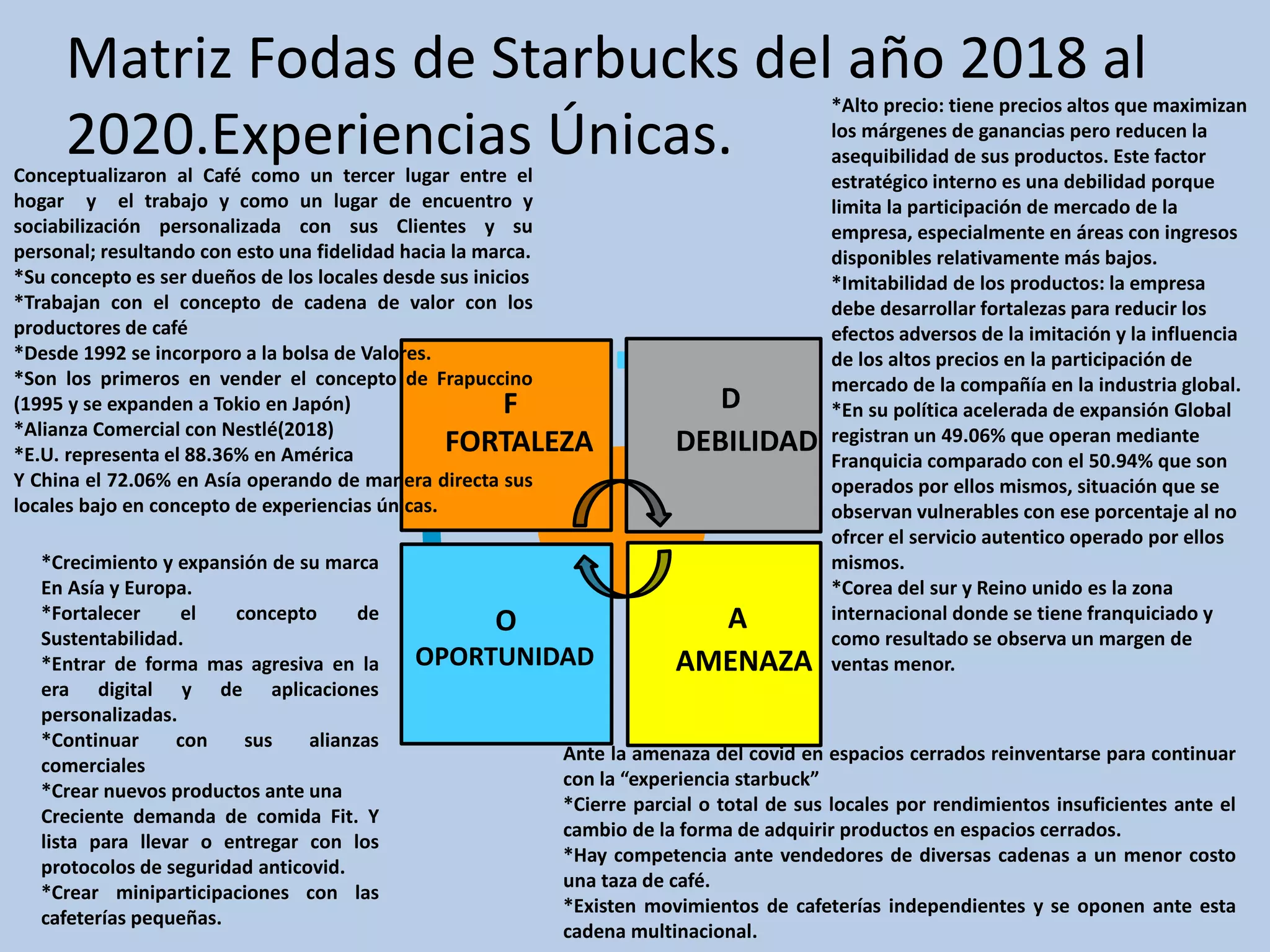 1 analasis de matrices starbucks 08 de nov pdf | PDF