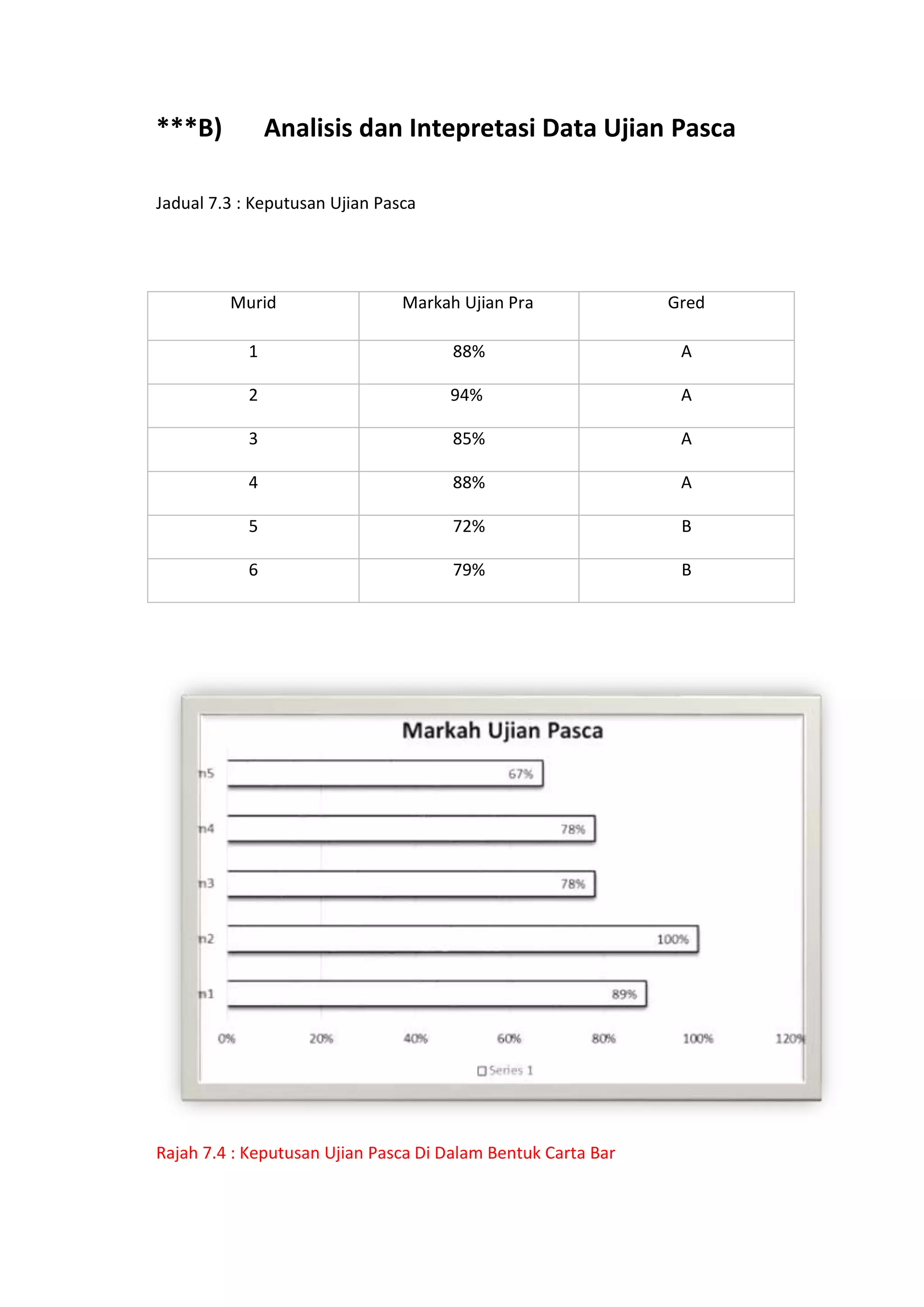1 analisis dan intepretasi data ujian pra ( kt ) | DOCX
