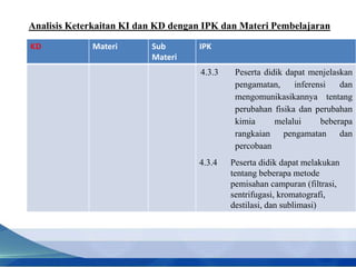 1 ANALISIS KI DAN KD.ppt