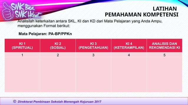1 Analisis SKL, KI-KD_revisi power point | PPTX