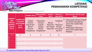 1 Analisis SKL, KI-KD_revisi power point | PPTX