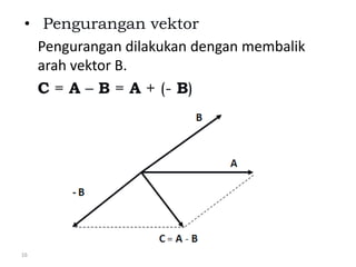 1 analisis vektor | PPT