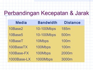 1 analogi... jalan raya... | PPT