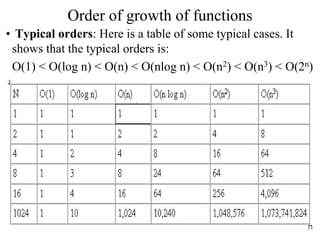 1 Analysis of algorithmmmmmmmmmmmmmmmmmmmmmmmmmmmmmmmmm.ppt