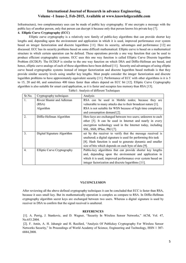 Analysis Of Cryptography Techniques Pdf