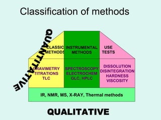 1.Analytical Chemistry Historical Perspective | PPT