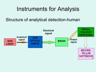 1.Analytical Chemistry Historical Perspective | PPT