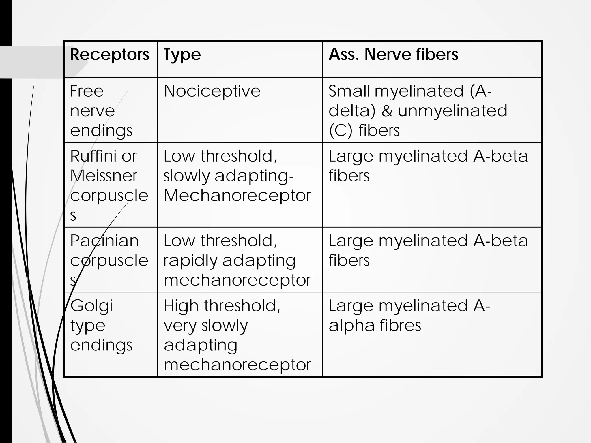 1 anatomy & physiology of tmj | PDF