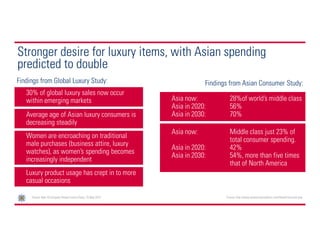 Consumer and Media Trends next 5 years (South East Asia) | PPT