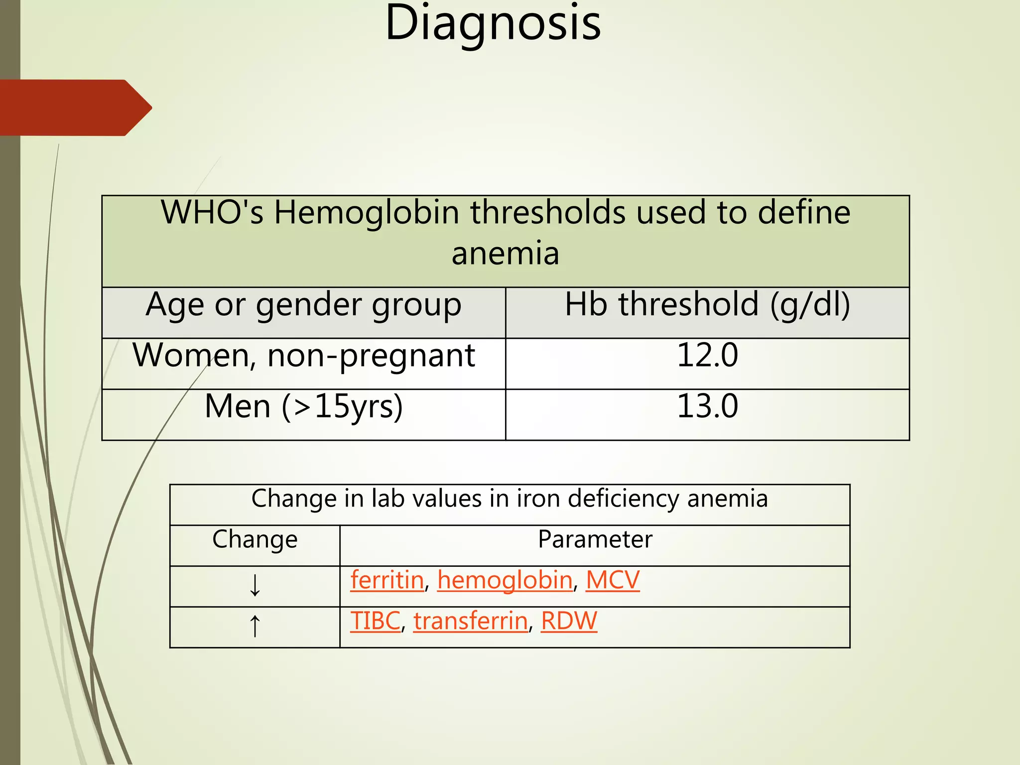 Anemia 101 | PPT