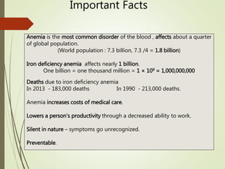 Anemia 101 | PPT