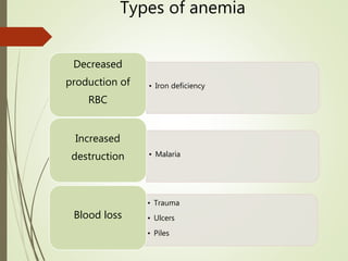Anemia 101 | PPT