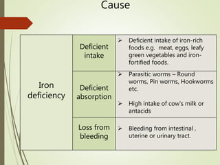 Anemia 101 | PPT