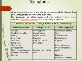 Anemia 101 | PPT