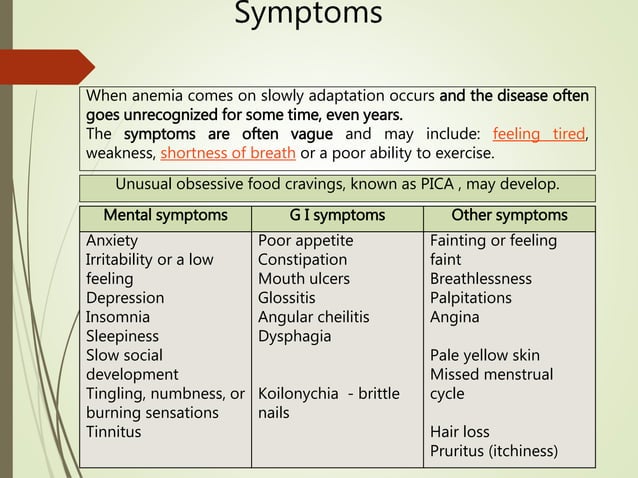 Anemia 101 | PPT